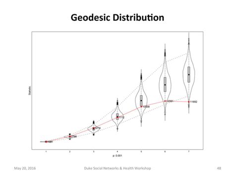 13 An Introduction To Stochastic Actor Oriented Models Aka Siena Ppt