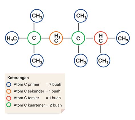 Hitunglah Jumlah Atom C Primer Sekunder Tersier