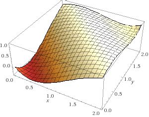 Describing A Third Variable With Two Other Variables Using Combination Of Elementary Functions