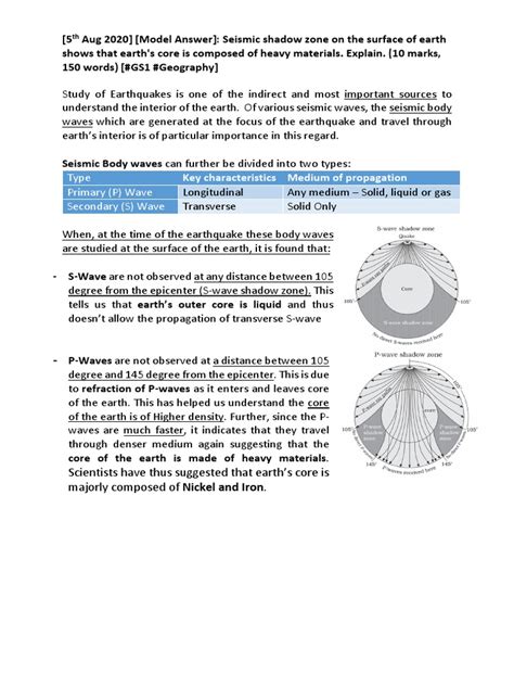 wave pdf