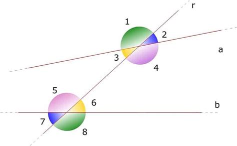criterio di parallelismo tra rette come si dimostra geometria