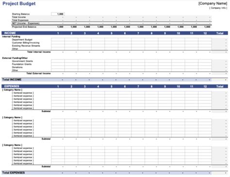 Best Project Management Templates For Excel
