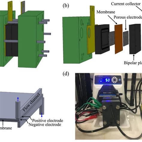 A Flow Cell Construction B Exploded View Of Integral Components In Download Scientific