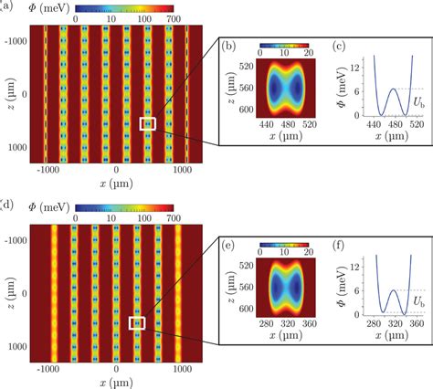 2d Linear Trap Array For Quantum Information Processing Holz 2020