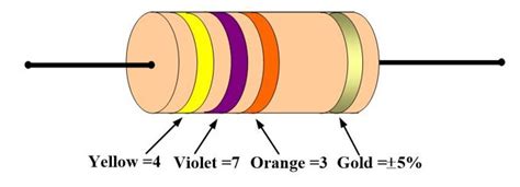 How To Read Resistor Color Code Resistor Color Bands Electrical Academia