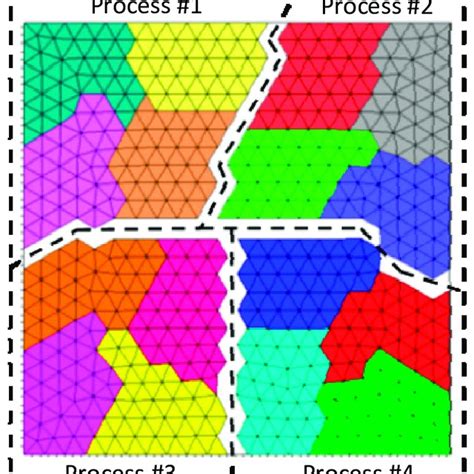 Nested Mesh Hierarchy Model Download Scientific Diagram
