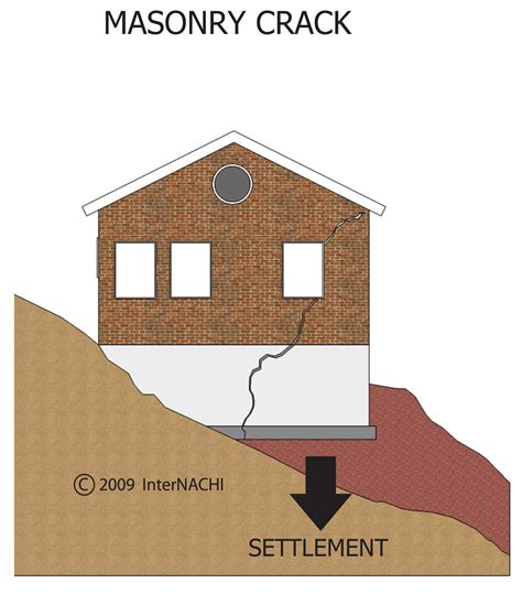 Masonry Crack Inspection Gallery Internachi®