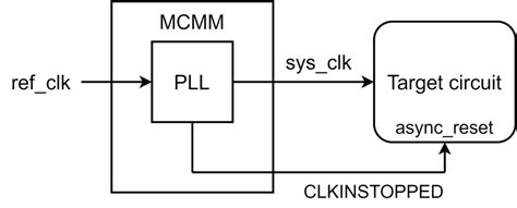 pll based solution block diagram download scientific diagram