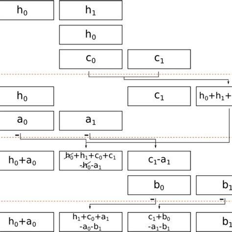 Details Of The Arrangements Carried Out Over The Output Vector For