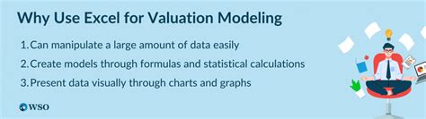 Valuation Modeling In Excel Learn The 3 Most Common Methods Wall