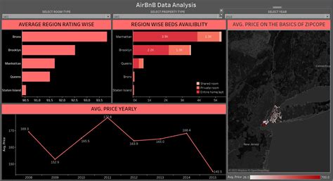 Github Akzato Tableau Hotel Dashboard Ak As A Business Analyst I Have Created A