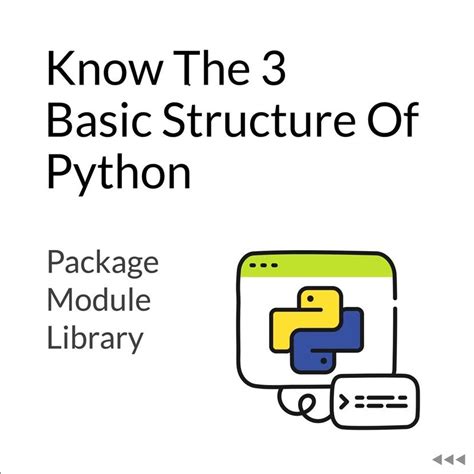 Learnz Development Hub On Linkedin Pythonprogramming Modules