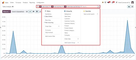 An Overview Of Odoo 17 Sales Reports