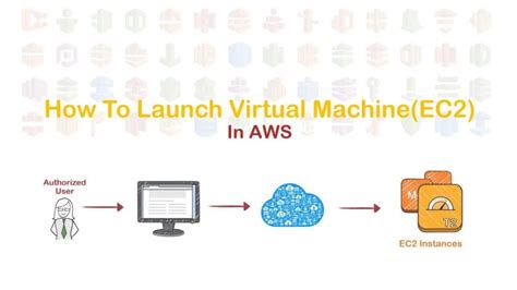 tejaswi bolla on linkedin my first day as an aws engineering intern