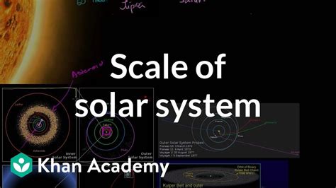 Solar System Scale Diagram