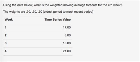 solved using the data below and the ses forecast a 0 3