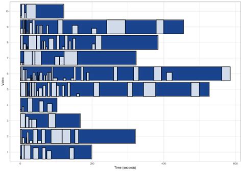 Graphical Representation Of Audio Summarization Performance Download