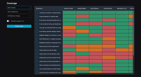 Air → How To Use The Coverage Matrix