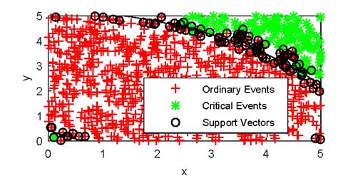 the classification boundary obtained from linear support vector machine