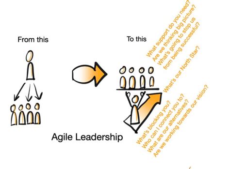 agileleadership continuousimprovement agilemindset