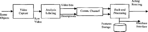 Figure 2 From A Moving Object Detection Approach Using Integrated Background Template For Smart