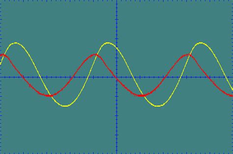 Sine Wave Oscillator Circuit Using Phase Shifter Electronic