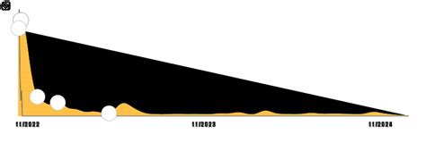 CVE Exploits Severity Feedly