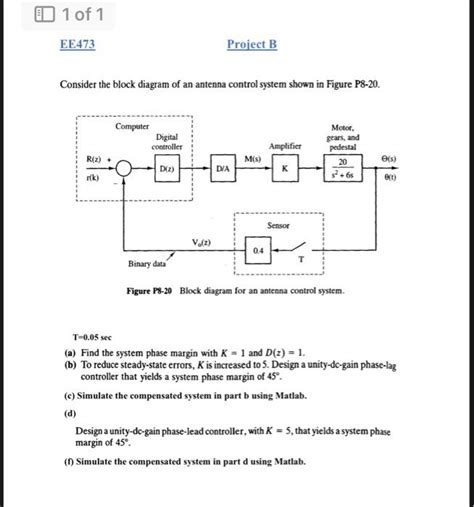 Solved Consider the block diagram of an antenna control | Chegg.com