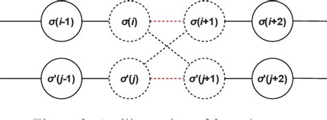 figure 1 from a hybrid genetic algorithm for the vehicle routing