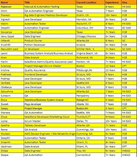 Mallikarjun Rao Vuddanti On Linkedin Javadeveloper Fullstackdeveloper Awsdevops