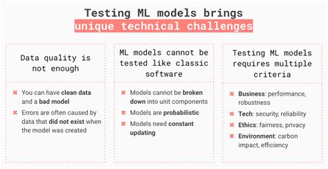 Giskards New Product Release Machine Learning Testing