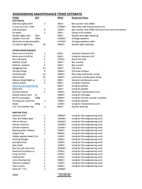 Engineering Maintenance Items Pdf Secondary Sector Of The Economy