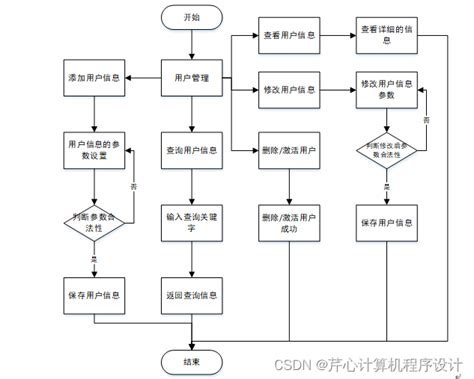 Java Jsp酒店客房预定管理系统i59uz 独有源码 如何找到适合自己的毕业设计的指南java语言开发酒店客房预订系统 Csdn博客