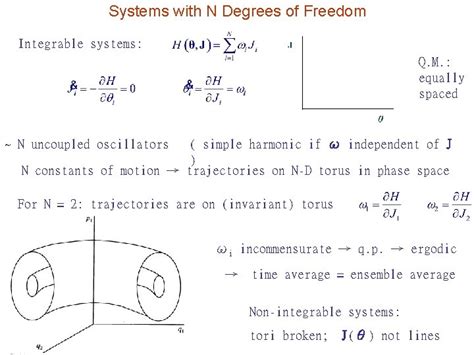 Hamiltonian Systems Introduction Hamiltons Equations The Hamiltonian Phase