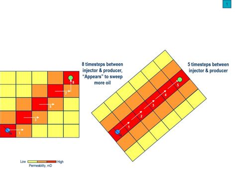 Grid Effects Grid Orientation Rotation Angle Areal Cell Orientation Ivan Urdaneta