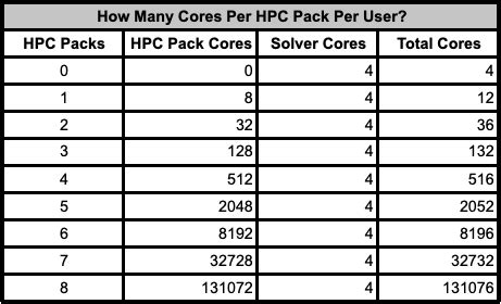 How Do Ansys HPC Packs Work Nimbix