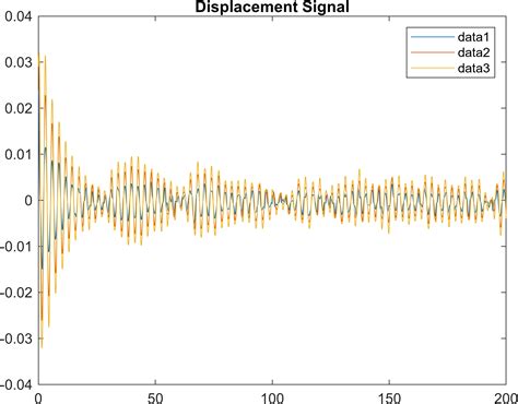 324 Questions With Answers In Kalman Filtering Science Topic