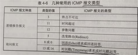 计算机网络期末考试学习记录 网络接口卡的基本功能不包括 csdn博客