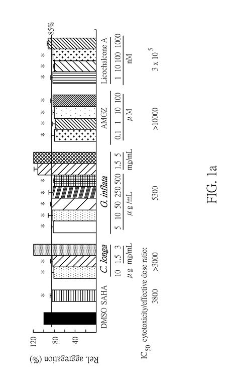 Method For Inhibiting Neuronal Cell Aggregation Eureka Patsnap Develop Intelligence Library