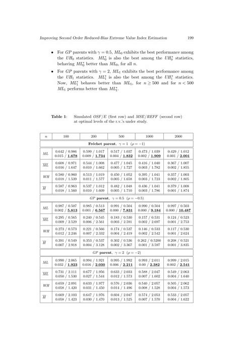 Pdf Improving Second Order Reduced Bias Extreme · Improving Second