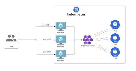 Vishal Ranmale On Linkedin Kubernetes Networking Services Ingress