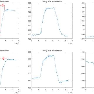 Typical Images Of The Three Sets Of Signals Collected With The IMU Download Scientific Diagram