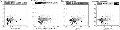 Relationship With Plan Shape Complexity Download Scientific Diagram