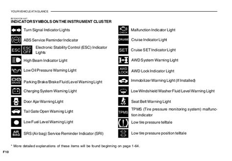 2005 Hyundai Tucson Dashboard Symbols And Meanings Dwnloadfix