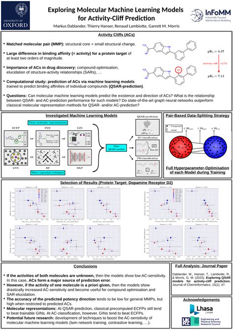 Pdf Exploring Molecular Machine Learning Models For Activity Cliff