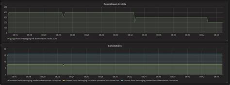 Connections Don T Seem To Re Connect Issue Eclipse Hono Hono GitHub