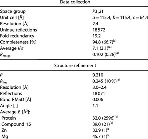 Statistics On Diffraction Data And Structure Refinement Download