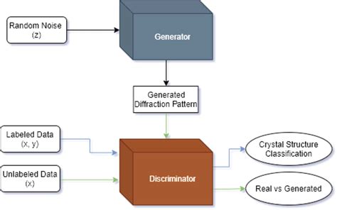 Iucr A Semi Supervised Deep Learning Approach For Automatic Crystal