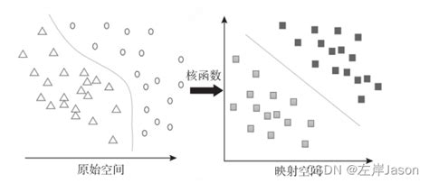 nlp 基于机器学习的文本分类 垃圾邮件分类 csdn博客