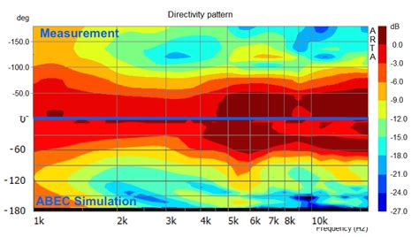 3d Printed Acoustic Lens Xt25 Thingiverse Page 3 Diyaudio